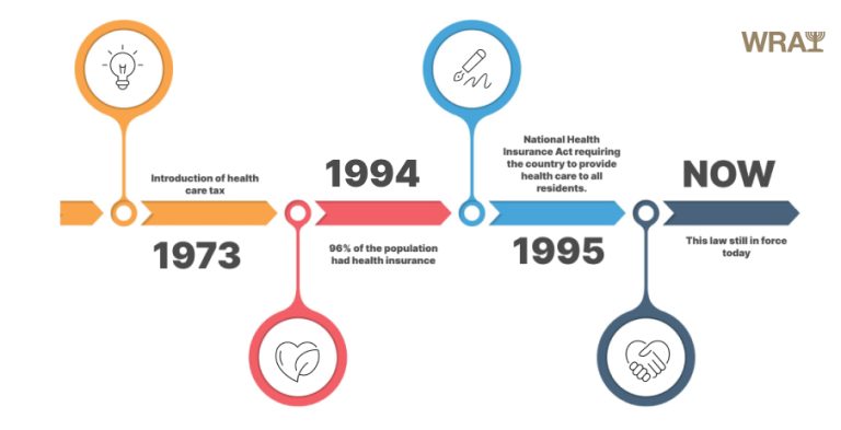 Healthcare in Israel: System, Insurance & Medical Tourism Insights