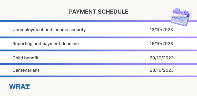 Bituach Leumi Information and Benefits | WRAI